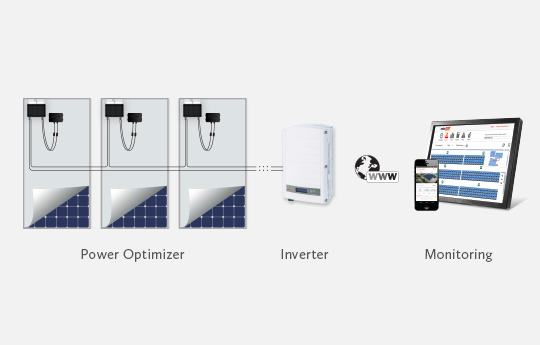 SolarEdge Inverters: The Complete Review | Solar.com